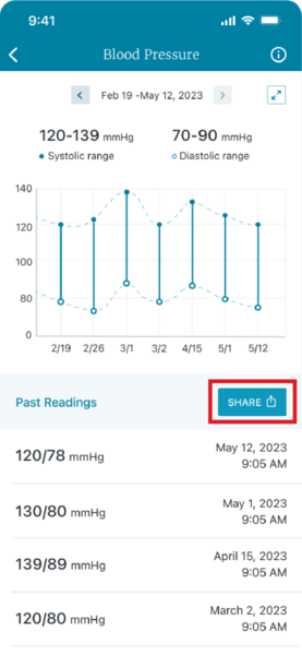 App Features – Wellframe Support