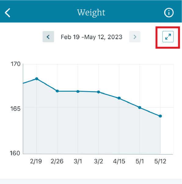 App Features – Wellframe Support