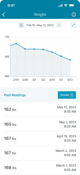 App Features – Wellframe Support