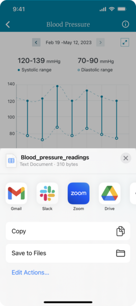 App Features – Wellframe Support