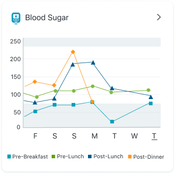 App Features – Wellframe Support