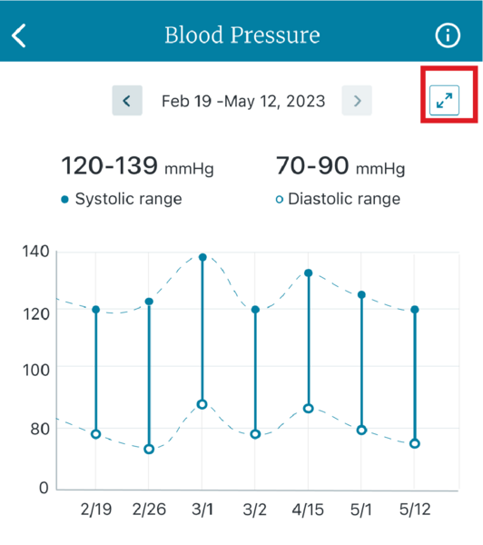App Features – Wellframe Support