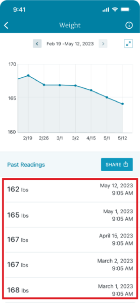 App Features – Wellframe Support